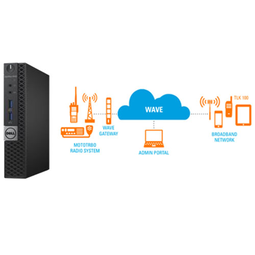 Despachadores y gateways - Redes digitales PoC